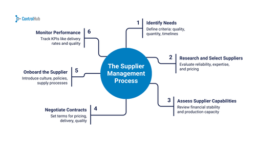 Vendor vs Supplier: Essential Differences Explained